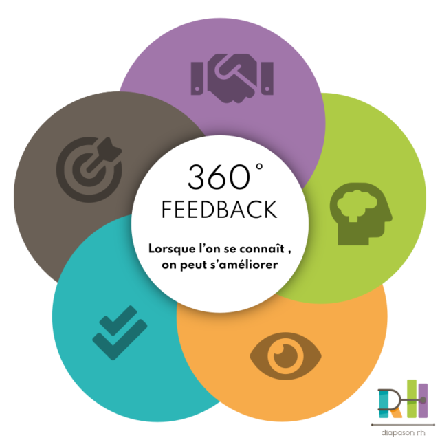 360 feedback - Diapason RH
